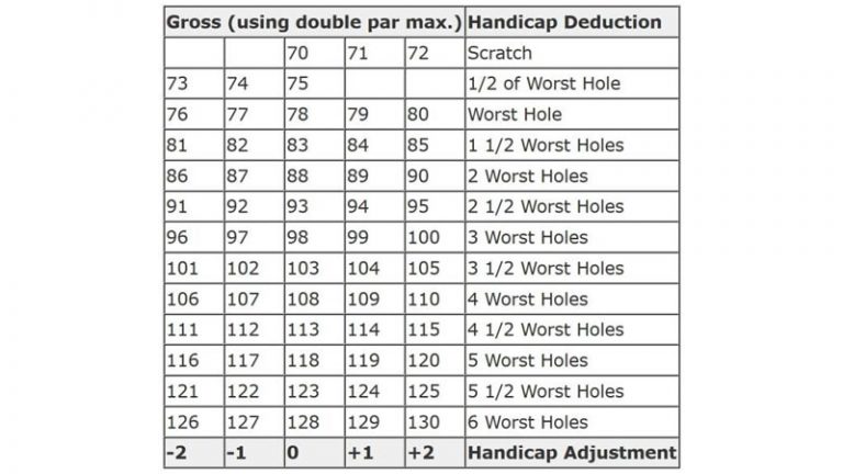 How To Beat Callaway Scoring System? - Metro League How To Beat Callaway Scoring System? - Metro League