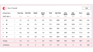 Ping Eye 2 Distance Chart - Metro League