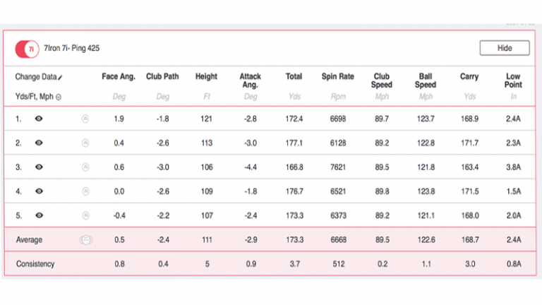 Ping Eye 2 Distance Chart - Metro League