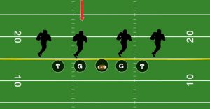 What Is Encroachment In Football? - Metro League