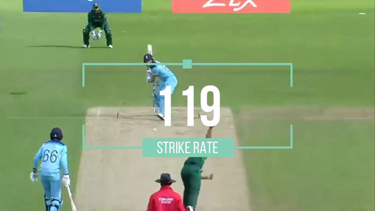 What Is Strike Rate In Cricket? - Metro League