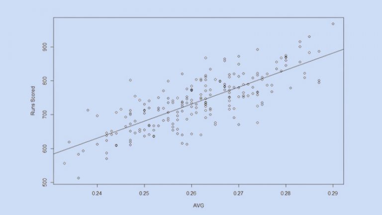 What Is A Good On Base Percentage - Metro League