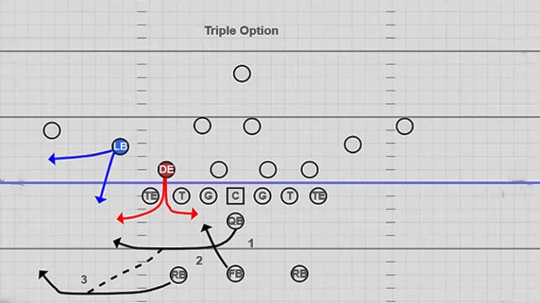 What Teams Run The Triple Option? - Metro League