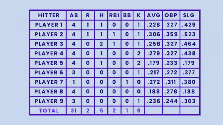 What Does TB Stand for in Baseball- Complete Guide? - Metro League