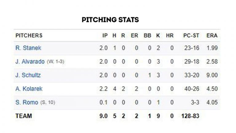 List of Baseball Statistics: Understanding the Numbers Behind America's ...