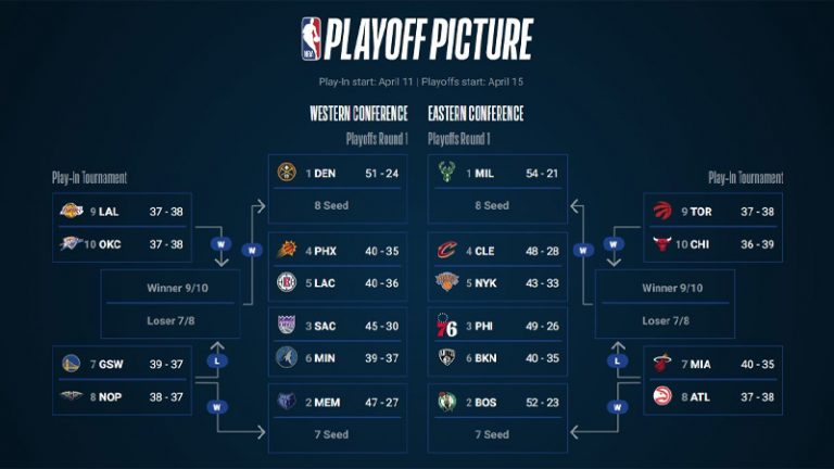 How Many Games Do NBA Teams Play: Learn the Number in Different Seasons ...