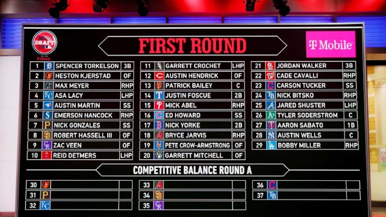 How Many Rounds in MLB Draft? - Metro League