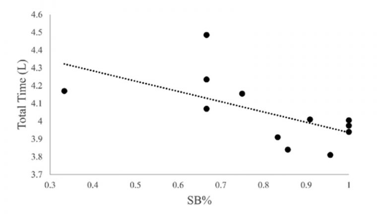 List of Baseball Statistics: Understanding the Numbers Behind America's ...