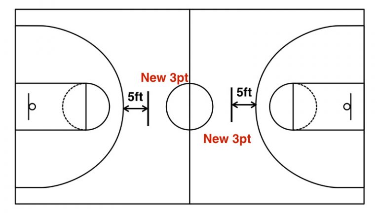 What Are the Dimensions of an NBA Court? - Metro League