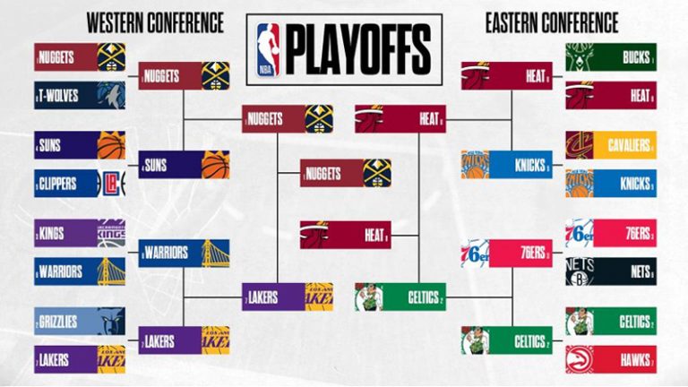 How Many Games Do NBA Teams Play: Learn the Number in Different Seasons ...