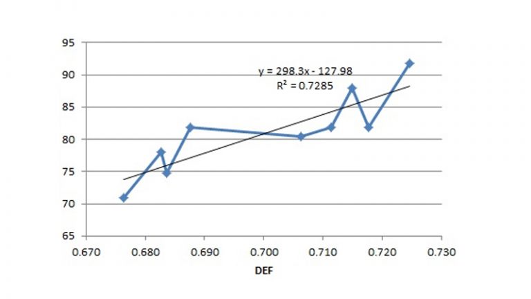 List of Baseball Statistics: Understanding the Numbers Behind America's ...