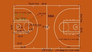 What Are the Dimensions of an NBA Court? - Metro League