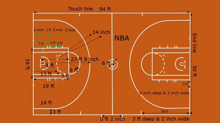 What Are The Dimensions Of An NBA Court Metro League What Are The Dimensions Of An NBA Court Metro League