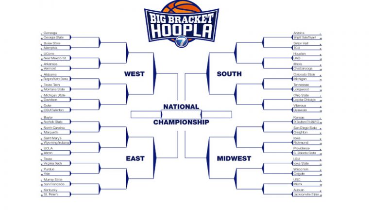 How Do You Fill Out A March Madness Bracket: Step-by-step Guide - Metro ...