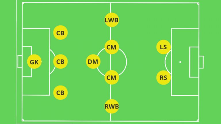 Soccer Formations List: A Comprehensive Guide to Tactical Choices ...