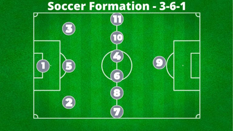 Soccer Formations List: A Comprehensive Guide to Tactical Choices ...