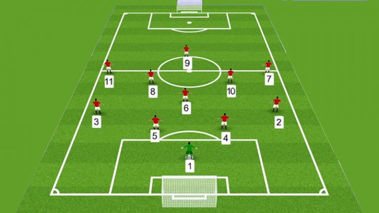 Mastering the 4-1-4-1 Soccer Formation: A Tactical Guide to Dominate ...