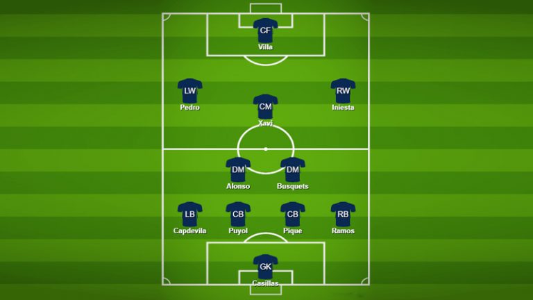 Soccer Formations List: A Comprehensive Guide to Tactical Choices ...