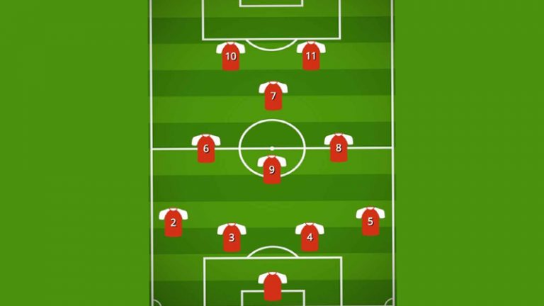 Soccer Formations List: A Comprehensive Guide to Tactical Choices ...