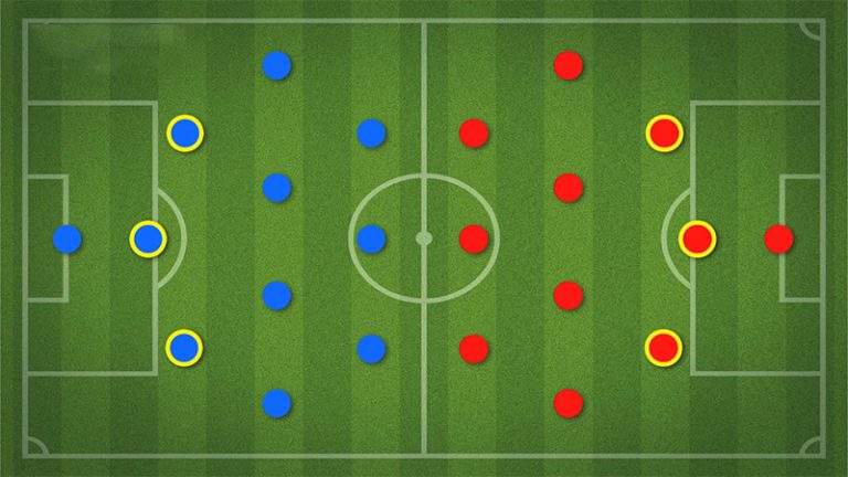 Unleashing the Magic: A Guide to Soccer Offense Positions - Metro League