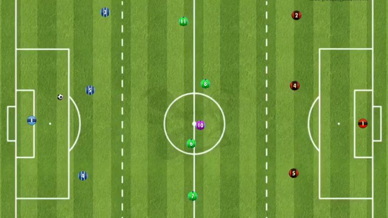 Chasing Glory: What Is Attacking 3rd In Soccer? - Metro League