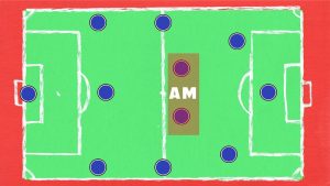 Unleashing the Magic: A Guide to Soccer Offense Positions - Metro League