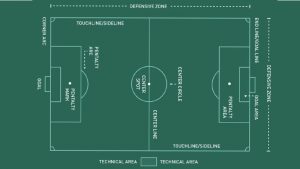 Touchline Tales: What Is The Touchline In Soccer? - Metro League