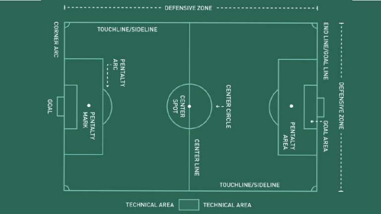 Touchline Tales: What Is The Touchline In Soccer? - Metro League
