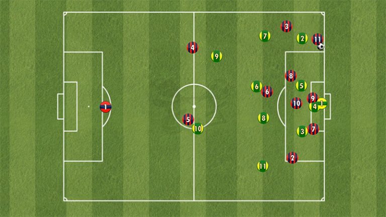 What Is the Byline in Soccer: Understanding Its Significance and Role ...