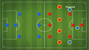 Unleashing the Magic: A Guide to Soccer Offense Positions - Metro League