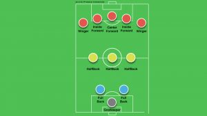The Dynamic 2-3-5 Soccer Formation: Unleashing Offensive Power - Metro ...