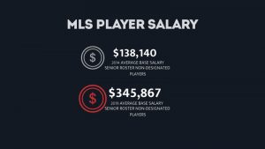 The Salary Strikers: How Much Does A MLS Player Make? - Metro League