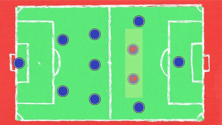 Unleashing the Magic: A Guide to Soccer Offense Positions - Metro League