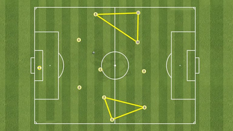 Mastering The Midfield: What Is The Midfield Line? - Metro League