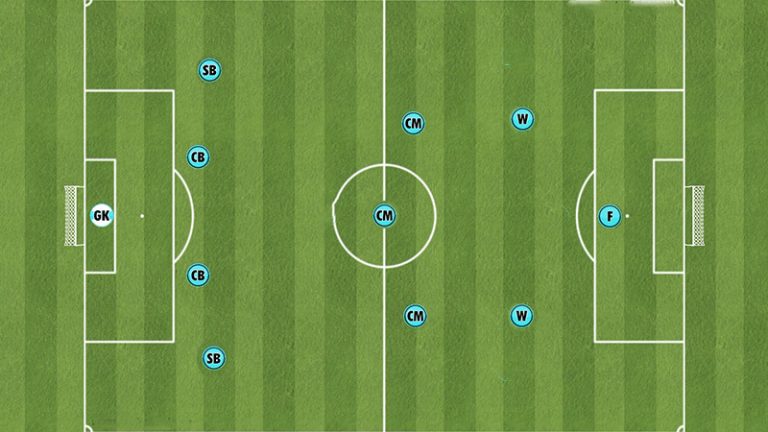 Mastering the 4-3-2-1 Soccer Formation: A Tactical Breakdown - Metro League