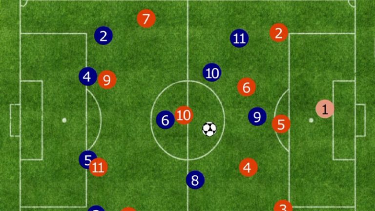 Soccer Formations List: A Comprehensive Guide to Tactical Choices ...