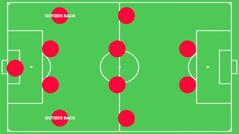 Flank Guardians: Soccer Outside Back Position - Metro League