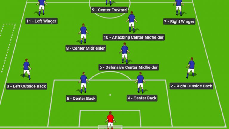Flank Guardians: Soccer Outside Back Position - Metro League