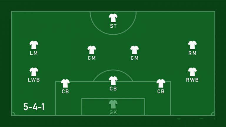 One Up Top, Four in Line: 5-4-1 Soccer Formation - Metro League