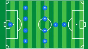 Unlocking Success: 4-4-1-1 Soccer Formation - Metro League