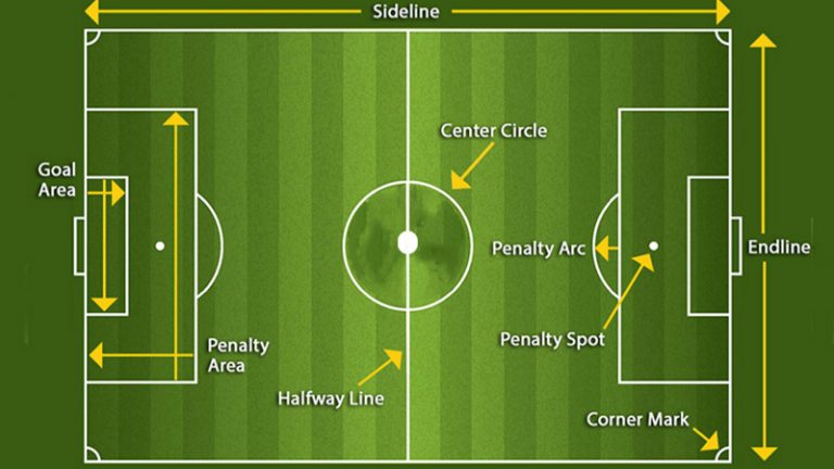 What Is Endline in Soccer: An Essential Boundary of the Game - Metro League