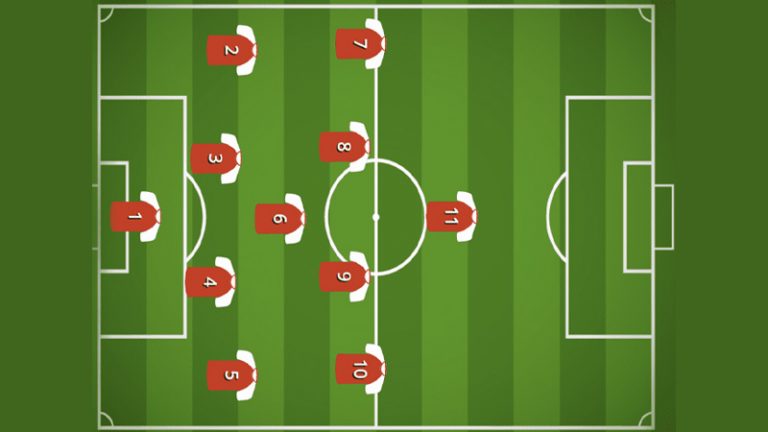 Mastering the 4-1-4-1 Soccer Formation: A Tactical Guide to Dominate ...