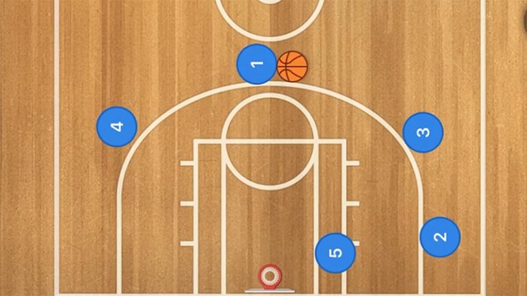 Wing Position in Basketball: Wing Court and Position Overview [2 in 1 ...