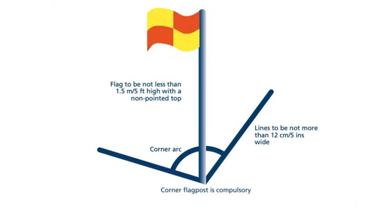 Beyond The Field: What Are 4 Flags At Each Corner In Football For? - Metro League