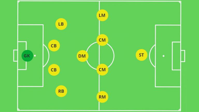 Solid Defense, Dynamic Attack: 4-5-1 Soccer Formation - Metro League