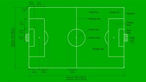 What Is the Byline in Soccer: Understanding Its Significance and Role ...