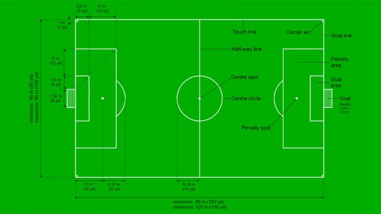 What Is the Byline in Soccer: Understanding Its Significance and Role ...