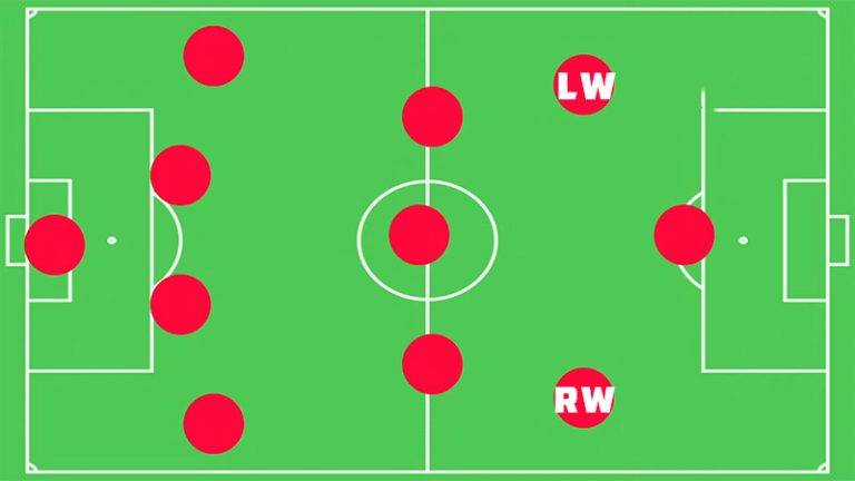 Unleashing the Magic: A Guide to Soccer Offense Positions - Metro League