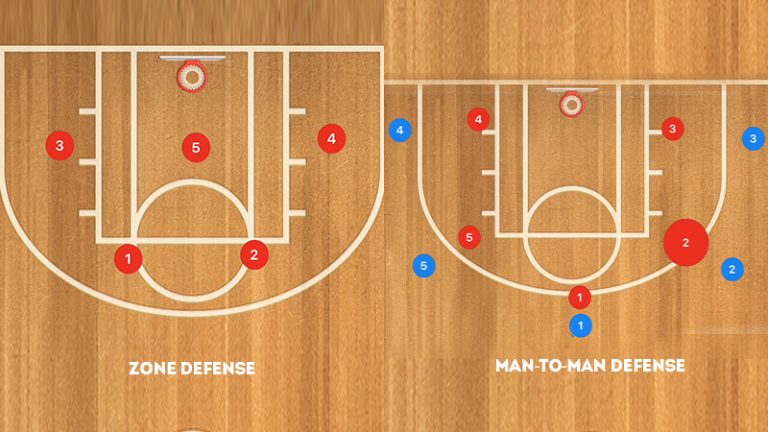 Basketball Man To Man Defense Or Zone Defense? Become An Expert in Defense - Metro League