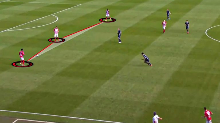 The 3-5-2 Soccer Formation: Best Or Worst For You? - Metro League